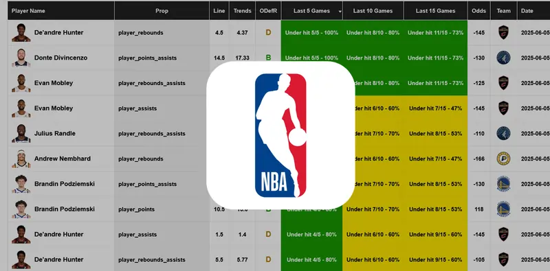 NBA Cheat Sheets Today | AI Player Prop Tool — Xaslarbet