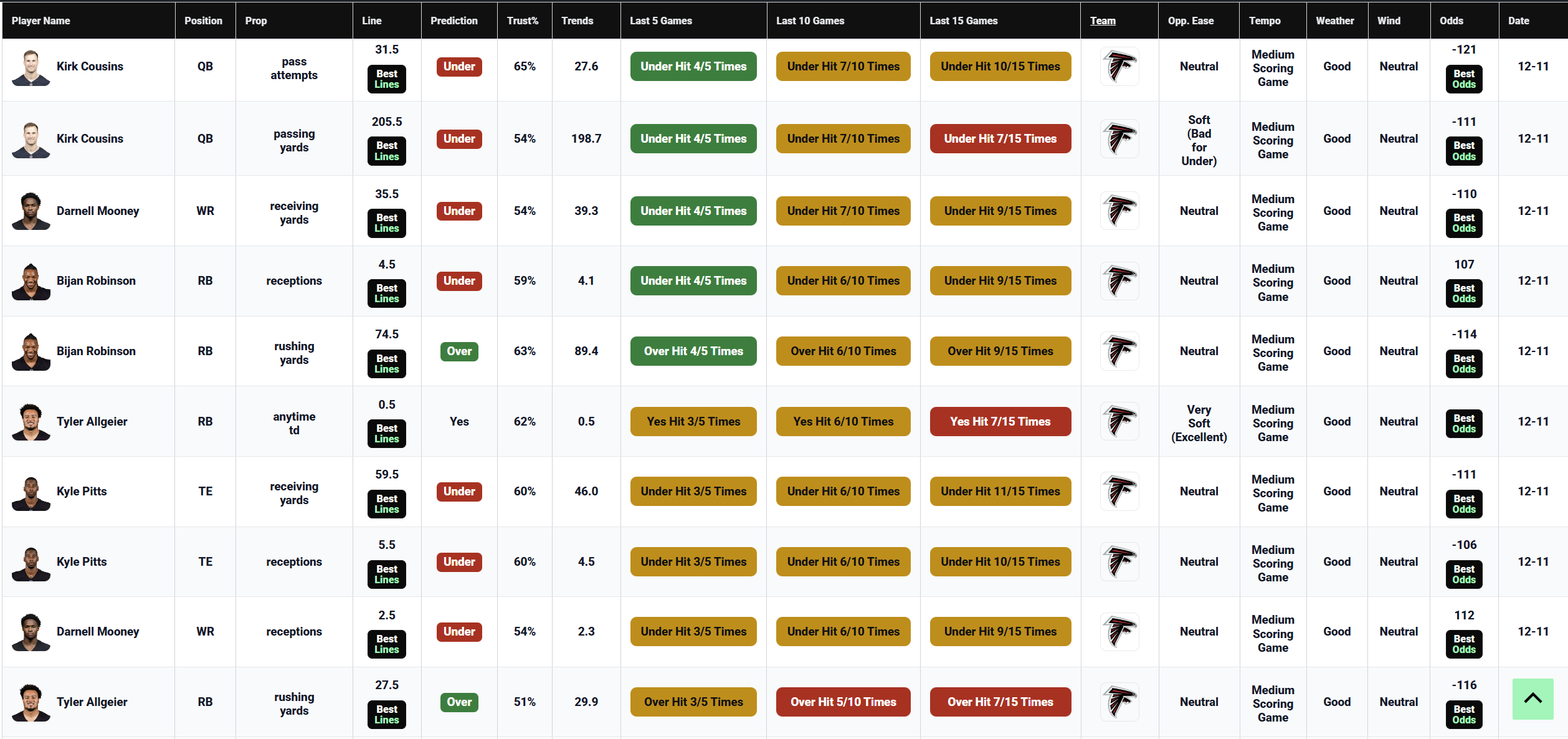 Nfl Cheat Sheets Check Powerful Ai Stats Now рџџ